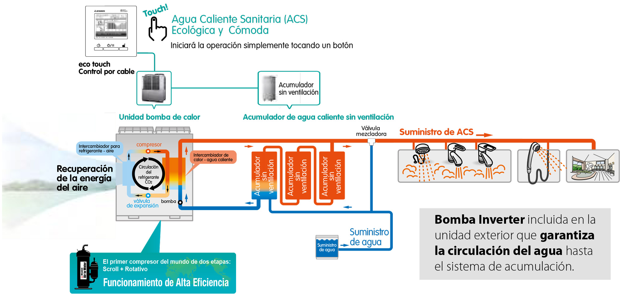 funcionamiento-qton | El Blog de Airefrio - Su tienda de climatización.